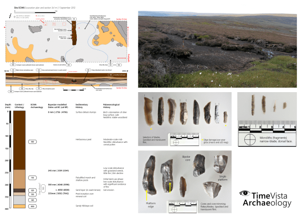 Mesolithic Transitions | Cleveland Archaeology Trust (UK)